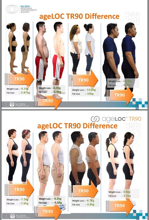 ageLOC TR90 : TR90 New Testimonials