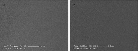 Figure 1 From A New Fluorescent Sensor For Arsenic Iii Determination In Aqueous Media
