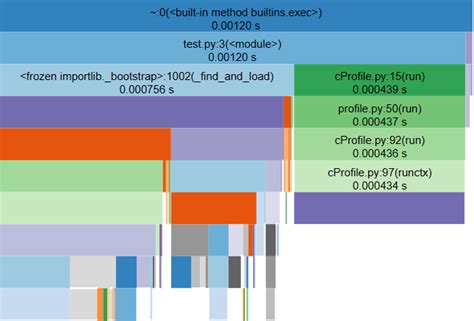 sorting and visualizing cprofile output for performance analysis