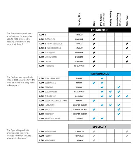 Product Usage Guide Klean Athlete
