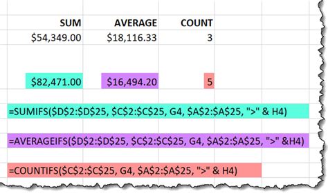 Best Excel Functions For Accountants Xelplus Leila Gharani