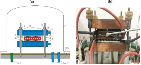 Schematic View Of The Measuring Cell A And The Photo Of The Measuring