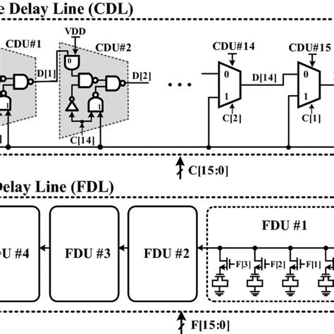 Proposed Digitally Controlled Delay Line Dcdl Download Scientific