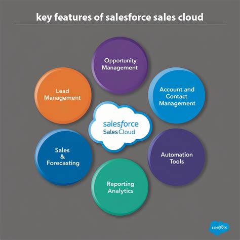 Boost Sales Performance With Salesforce Sales Cloud Blue Orange Techies Posted On The Topic