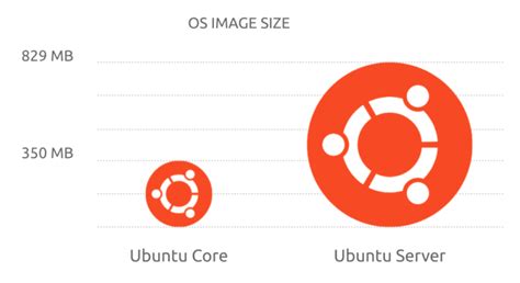 Internet Of Things And Ubuntu Highlights Ubuntu