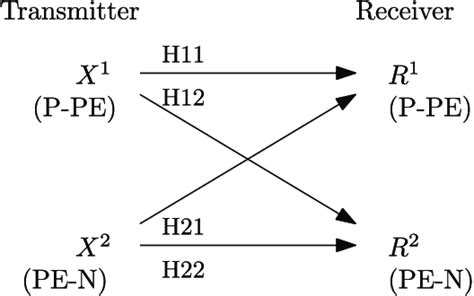 2 × 2 Mimo Plc Model Download Scientific Diagram