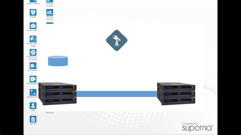 Superna Eyeglass® Enterprise Data Protection Overview Youtube