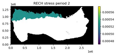 Plotting Model Arrays And Results — Flopy 3100dev4 Documentation