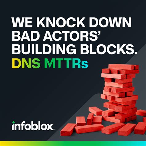 Dns Mttrs Unleashed Strengthen Cybersecurity Infoblox Infoblox