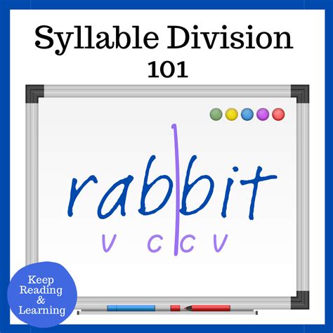 Syllable Division 101 Part 1 Keep Reading And Learning