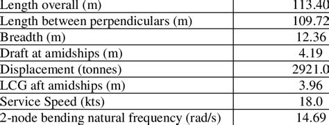 Principle Particulars Of Test Hull Form Download Table