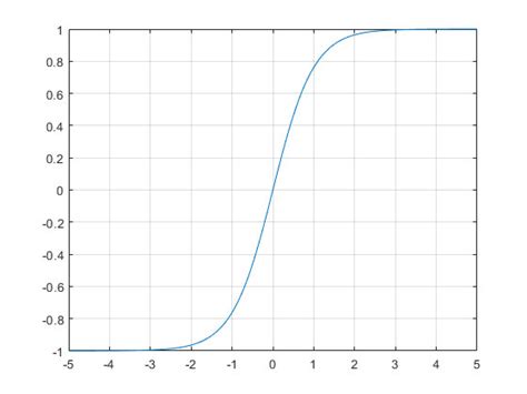 详解深度学习感知机原理 感知机基本原理