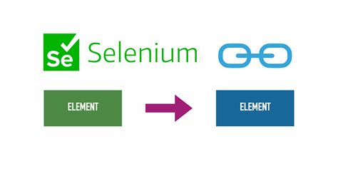 Case Study Locator Chaining In Selenium Webdriver By Zhimin Zhan