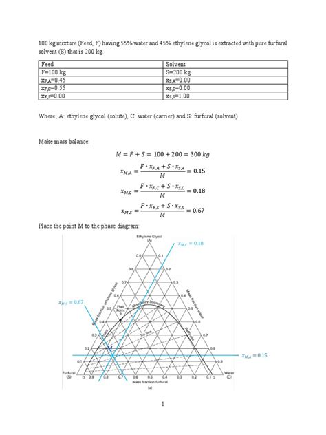 Compatibility Triangle Ternary Phase Diagram How To Read Ter
