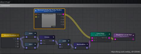 Unity Ase案例解析—lowpolywater（聚合水波纹效果）unity的ase做水材质 Csdn博客