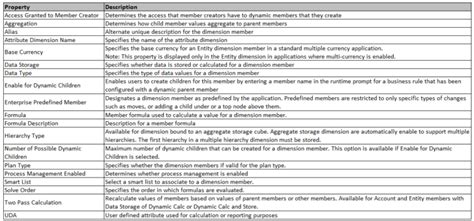 Oracle Edm Expands To Enterprise Profitability And Cost Management