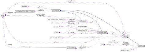 Open Source Winsock Tcpip Library V4 Cinterfaces Class Reference