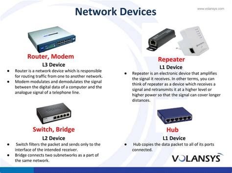 Network Topologies L1 L2 Basics Networking Devices Pptx Computer