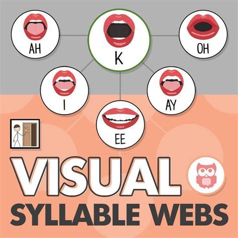 Visual Speech Sounds Webs Articulation Sounds In Syllables Cv Vc