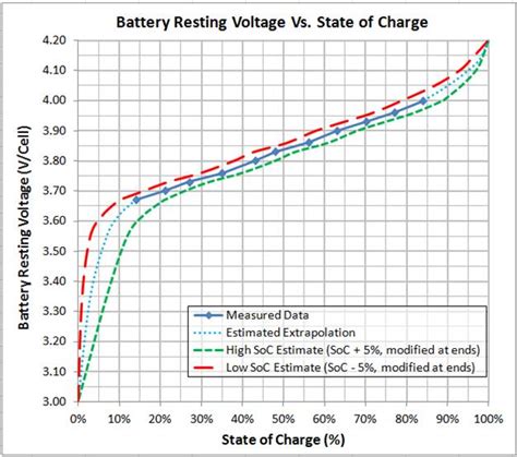 Rc Arduino Programming And Electronics 2013
