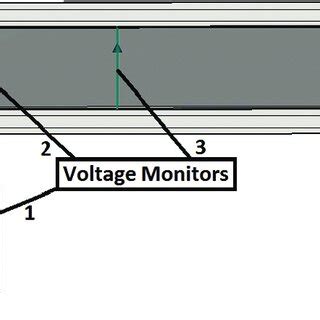 Typical CST Model Of One Of The Output Couplers Showing The Voltage Download Scientific Diagram
