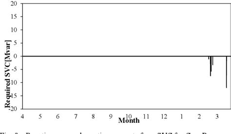 Figure 1 From Volt Var Control For Utility Scale Solar Pv Plants To Replace Svcs Semantic Scholar