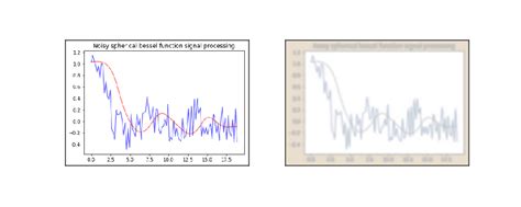 Pandas、numpy、scipy常见用法scipy Pandas Csdn博客