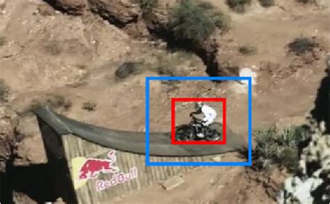 Figure 1 From A Saliency Prior Context Model For Real Time Object Tracking Semantic Scholar