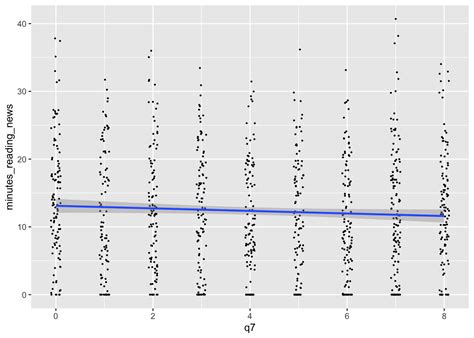 5 Ggplot 1 Data Analysis And Visualization For Communication Science
