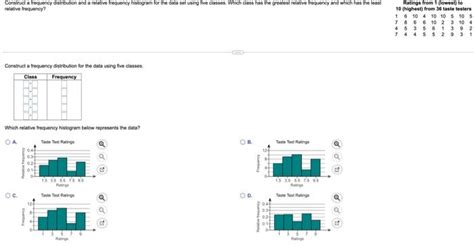 Solved Construct A Frequency Distribution And A Relative