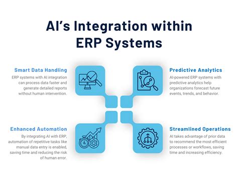 Ais Integration Within Erp Systems Suite Solutions Group