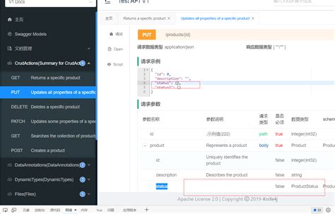 Issue Luoyunchong Igeekfan Aspnetcore Knife Jui Github