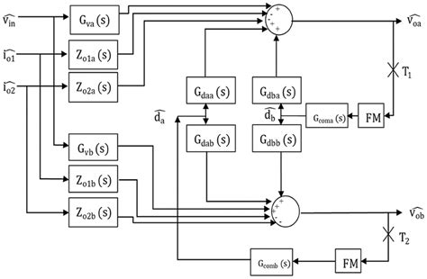 Model Of The Voltage‐mode Single‐inductor Dual‐output Buck Converter