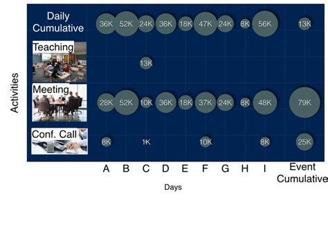 Word Count Analysis Across Daily Activities In The Prof Life Log