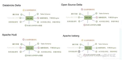 hudi数据湖的架构设计总结 hudi表结构变更 csdn博客
