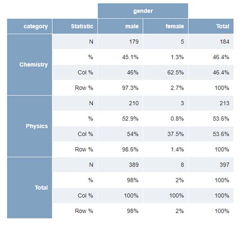 Easy Pivot Table Flexpivot