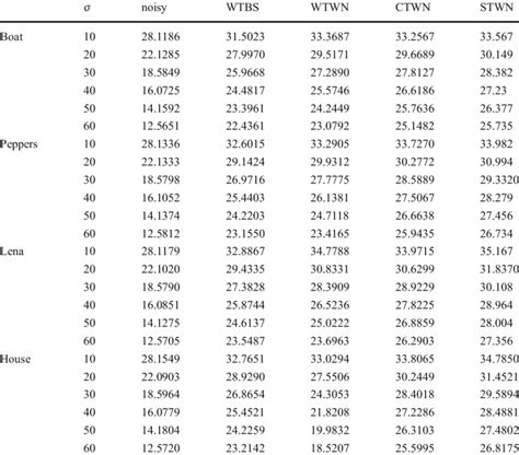 The Comparison Of Performances Between The Proposed Algorithm And The