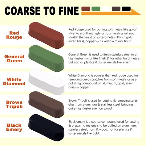 Polishing Compound Color Chart