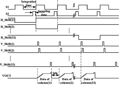 Figure 4 From A Roic For Diode Uncooled Irfpa With Hybrid Non