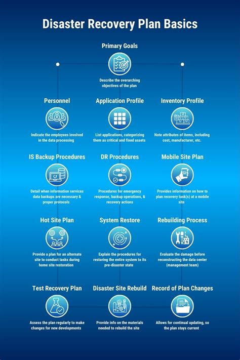 Disaster Recovery Plans Vs Policies Ma Polce Blog