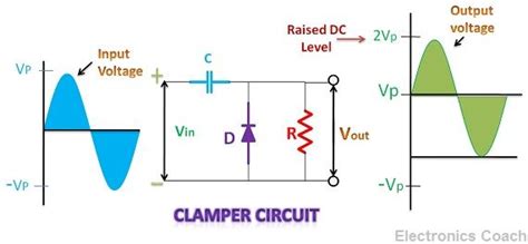 Clipper And Clamper Circuit Diagram