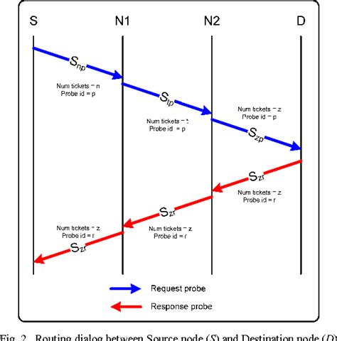 Figure 1 From A Genetic Based Qos Aware Routing For Ubiquitous Sensor