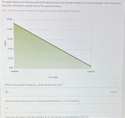 Solved The Graph Below Is An Arrhenius Plot Which Chegg Com