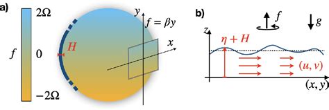 Figure 1 From From Ray Tracing To Waves Of Topological Origin In Continuous Media Semantic Scholar