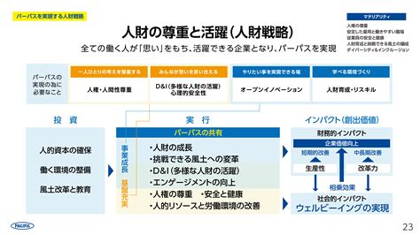 太平洋工業 中長期経営構想、中期経営計画を発表 ログミーファイナンス