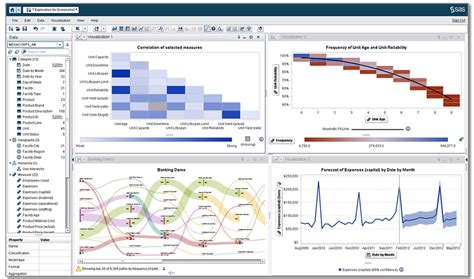 Top Benefits Of Business Intelligence For 2025