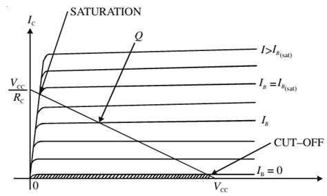 Transistor As A Switch Study Page
