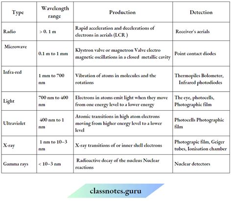 NEET Physics Class 12 Notes For Chapter 4 Electromagnetic Waves Class Notes