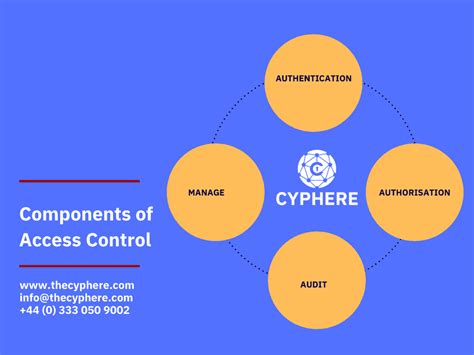 Access Control Security Types Of Access Control