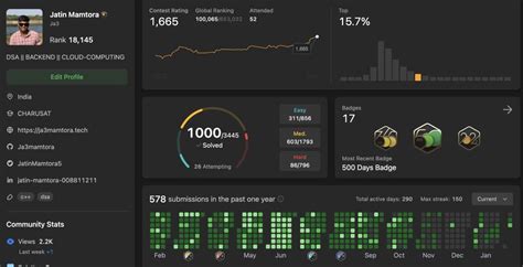 Leetcode Problemsolving Codingjourney Striver Consistency Patterns Innovation Technology